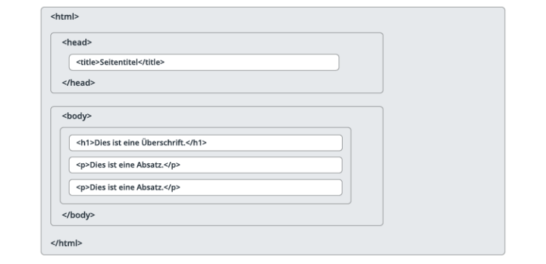 HTML-Grundlagen lernen » Einfacher Start in die Webentwicklung